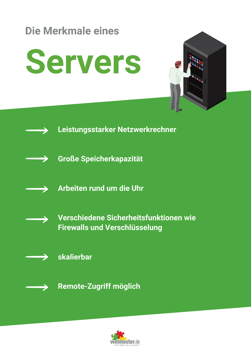 Was ist ein Server? Definition & Funktion